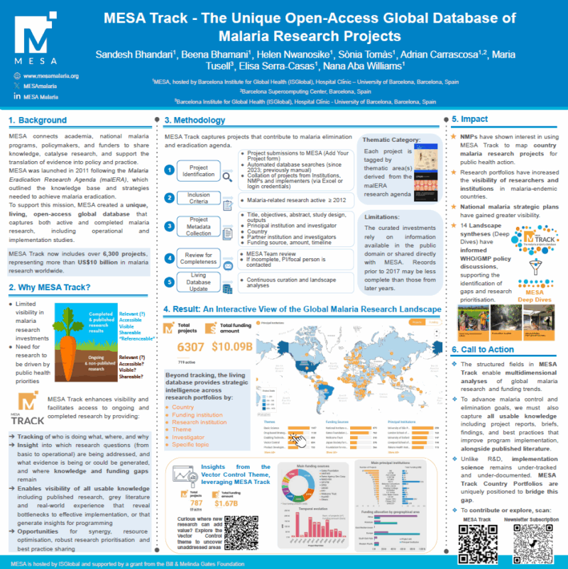 MESA Track - The Unique Open-Access Global Database of Malaria Research ...